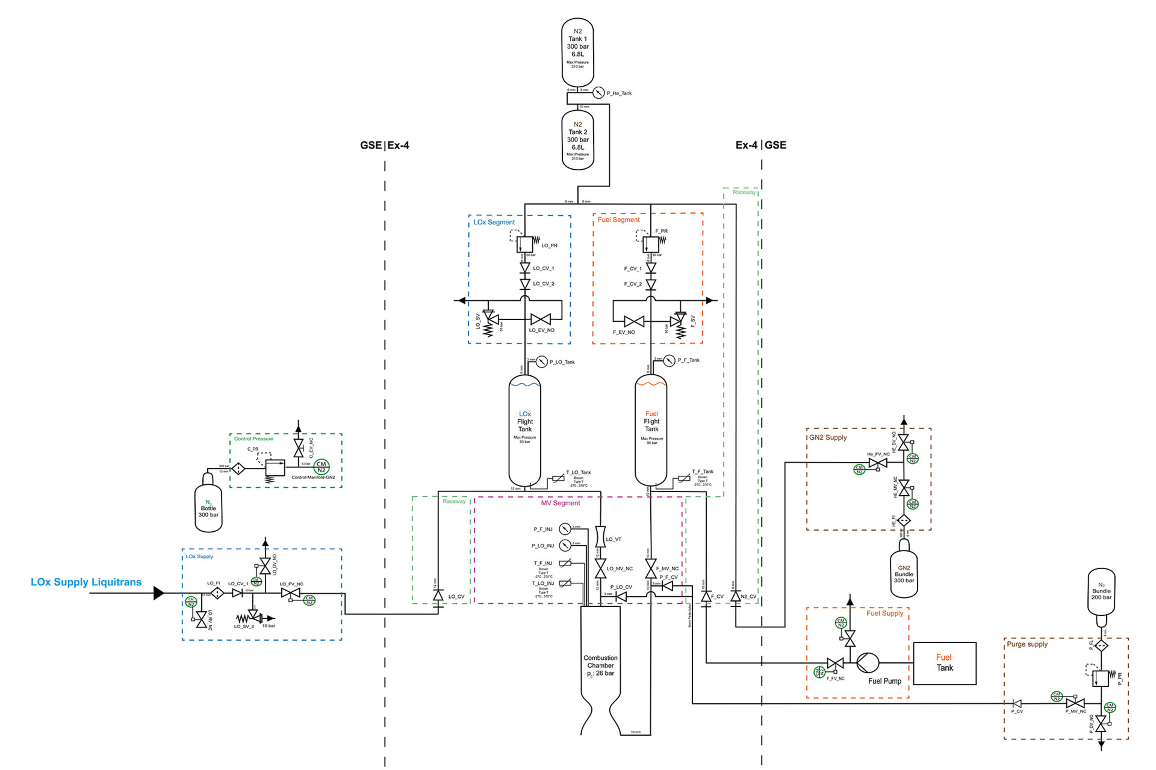 Flying high with GOETZE safety valves
