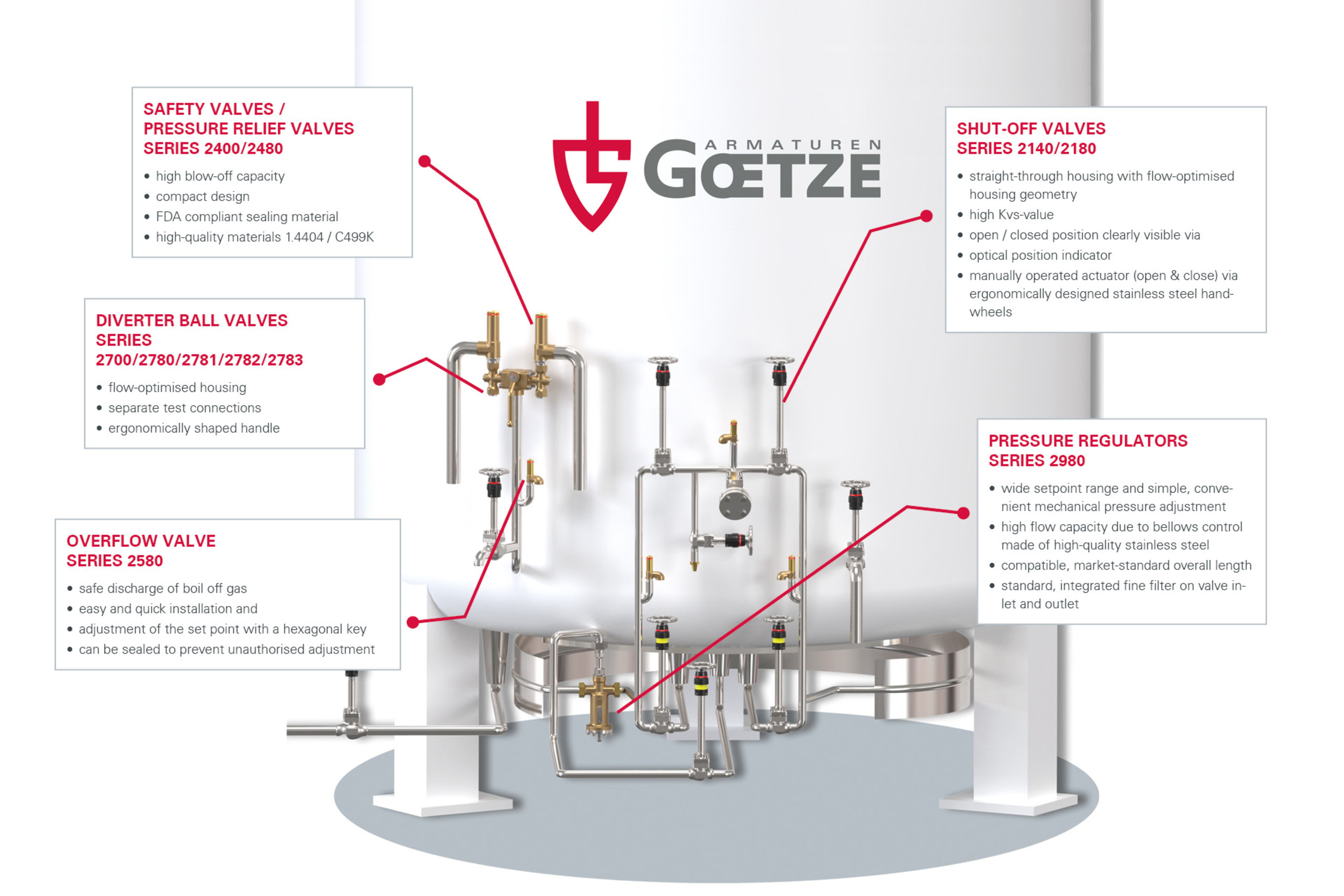 Safety at the cryogenic storage tank