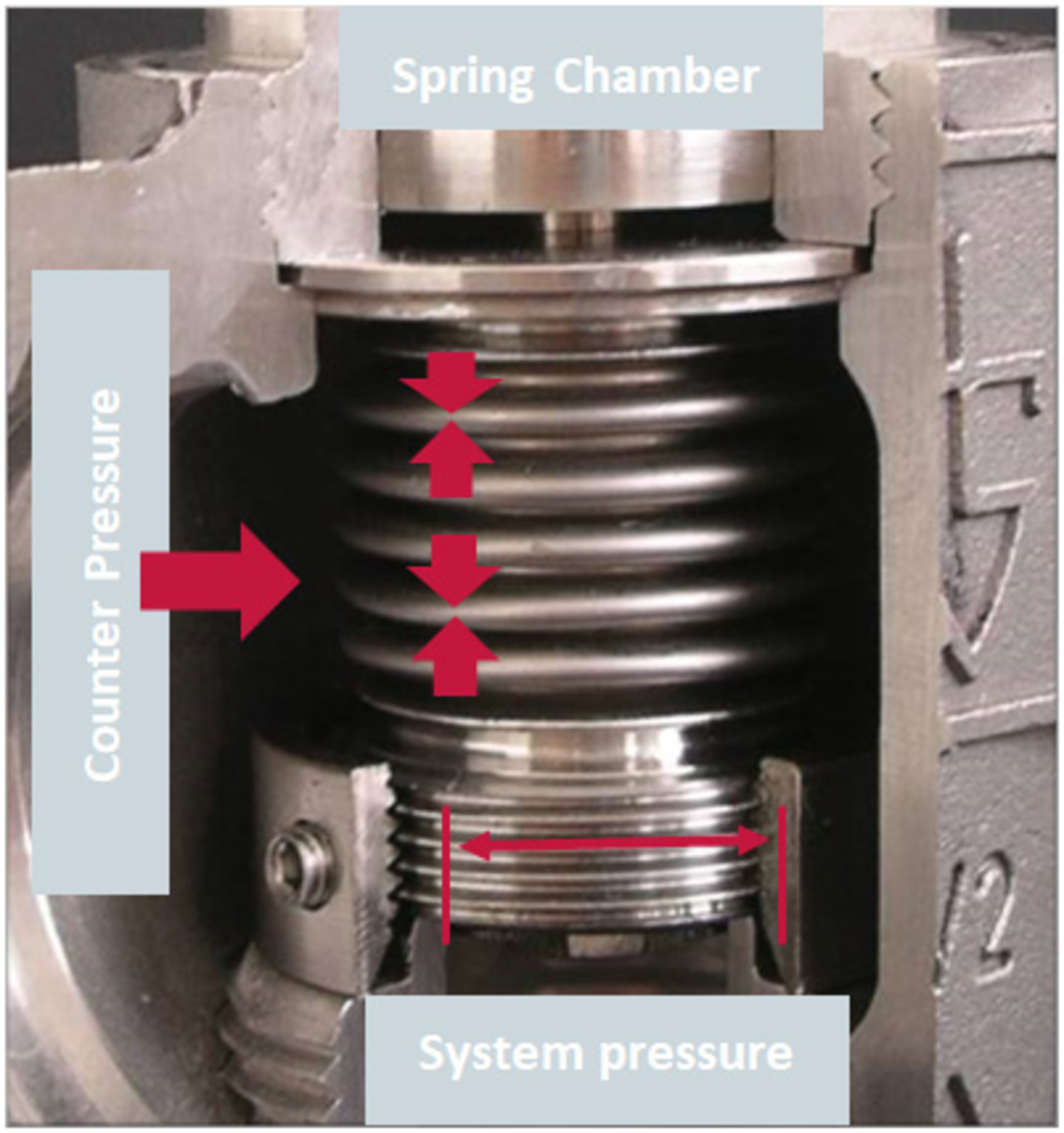 Faq Überström Und Regelventile Faq