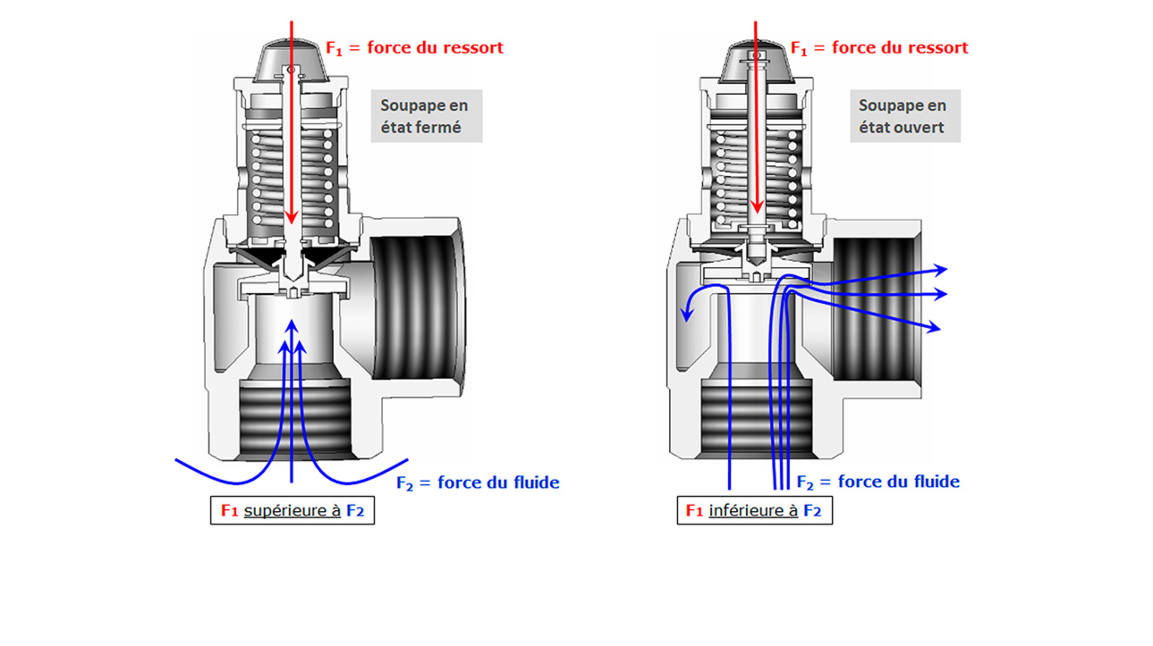 FAQ - Soupapes et raccords de sécurité - Foire aux questions