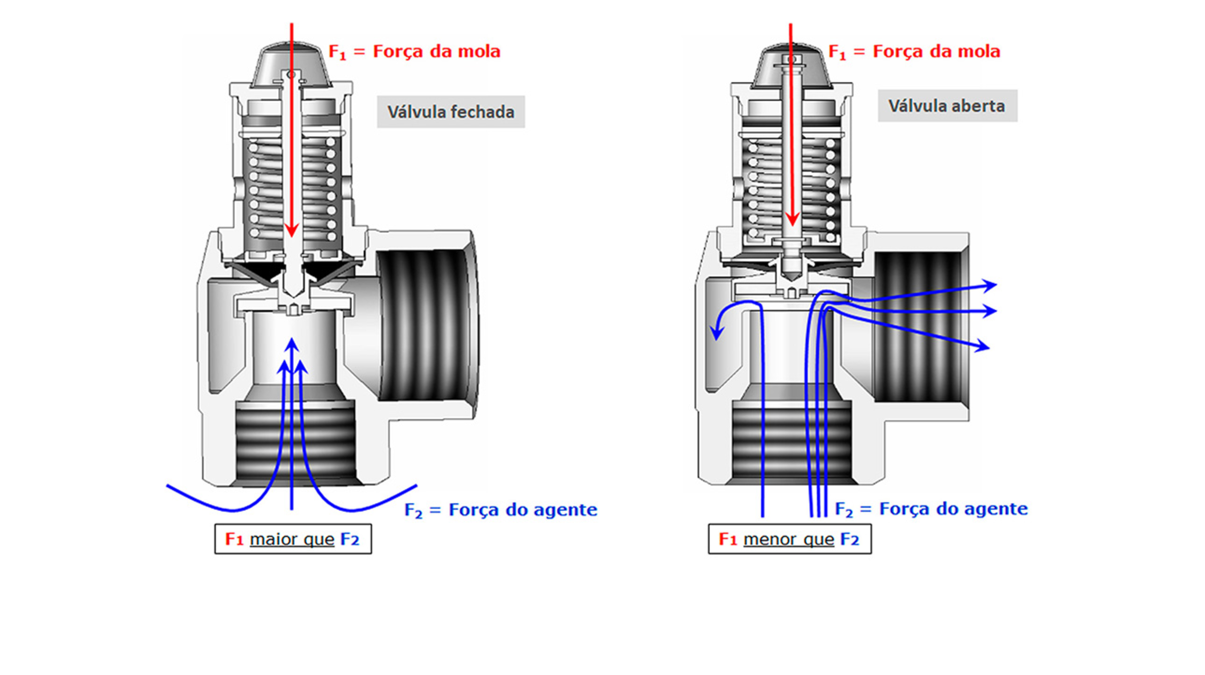 FAQ - Válvulas e conexões de segurança - FAQ