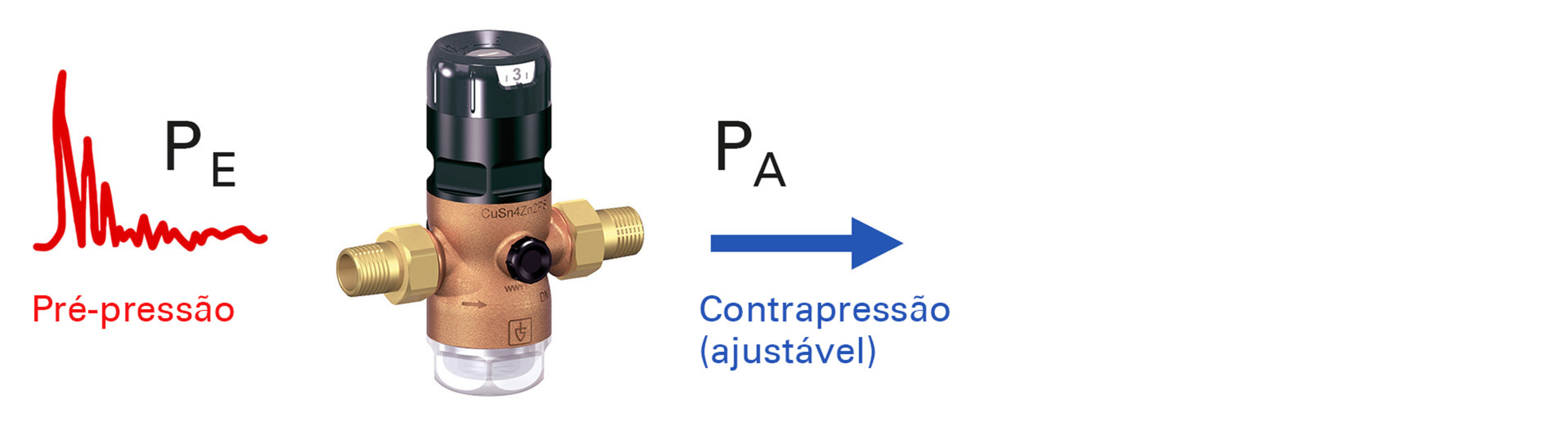 Faq Válvulas Redutoras De Pressão Faq
