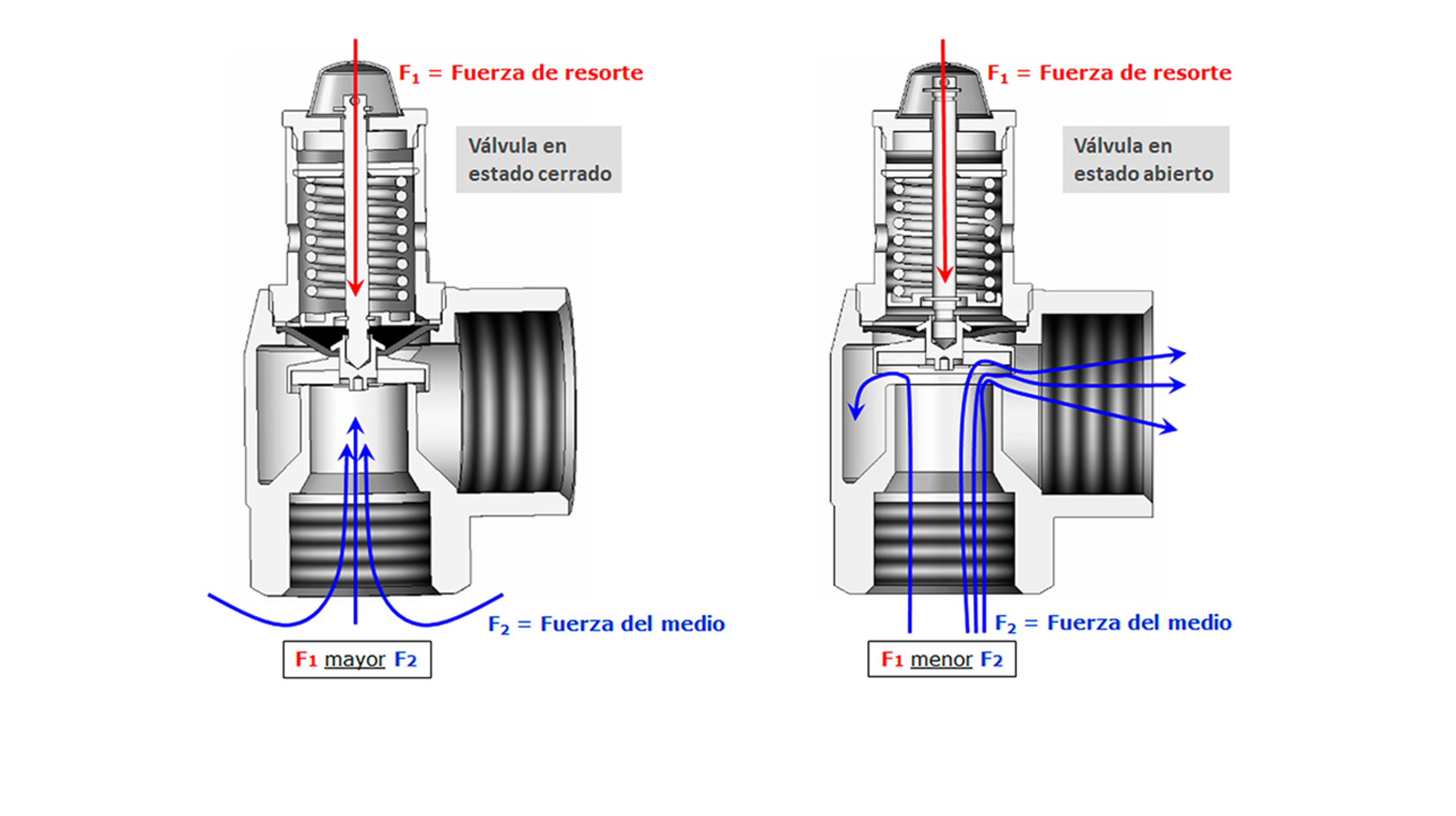 FAQ - Válvulas y accesorios de seguridad - FAQ