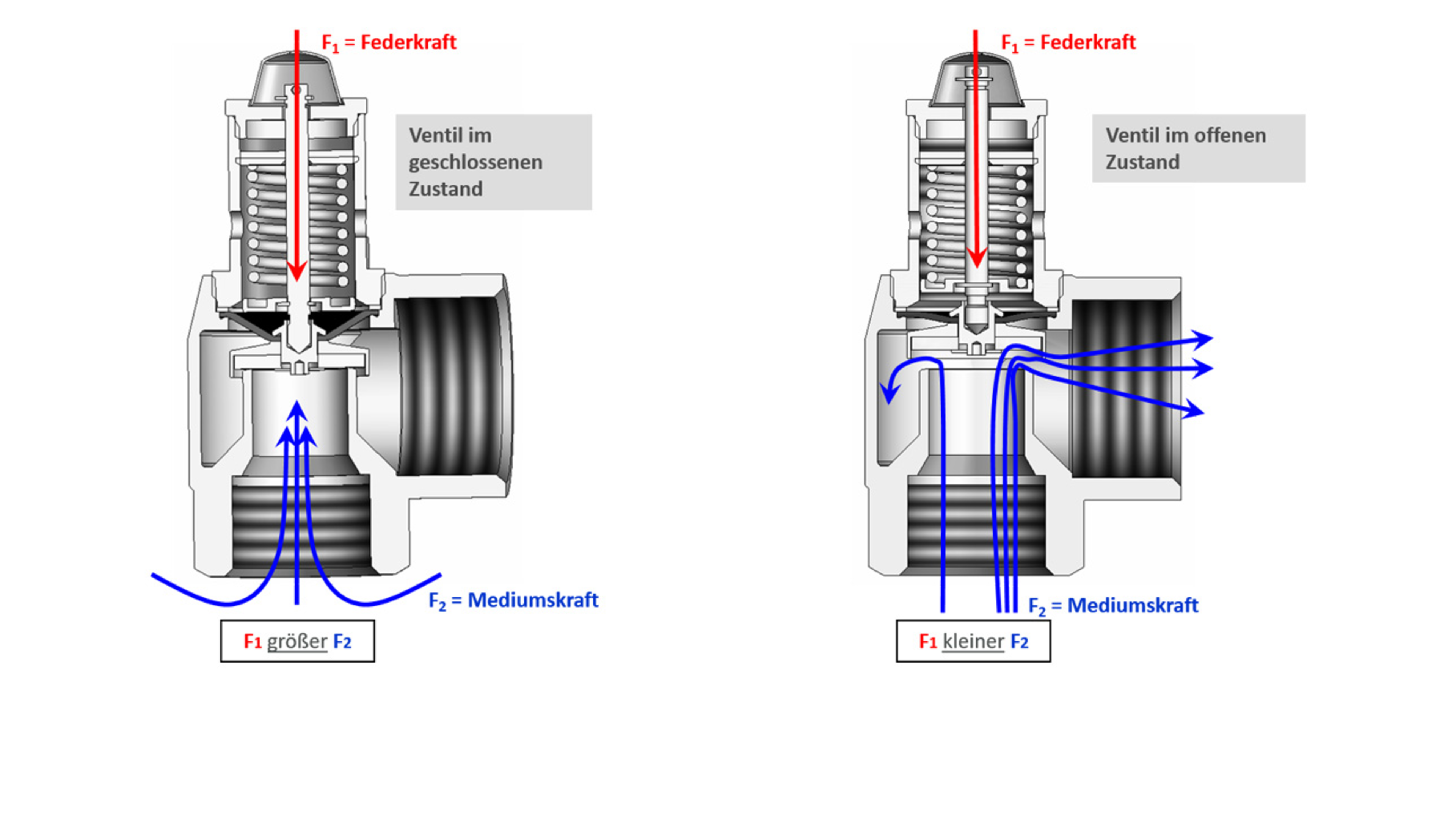 FAQ - Sicherheitsventile und Armaturen - FAQ