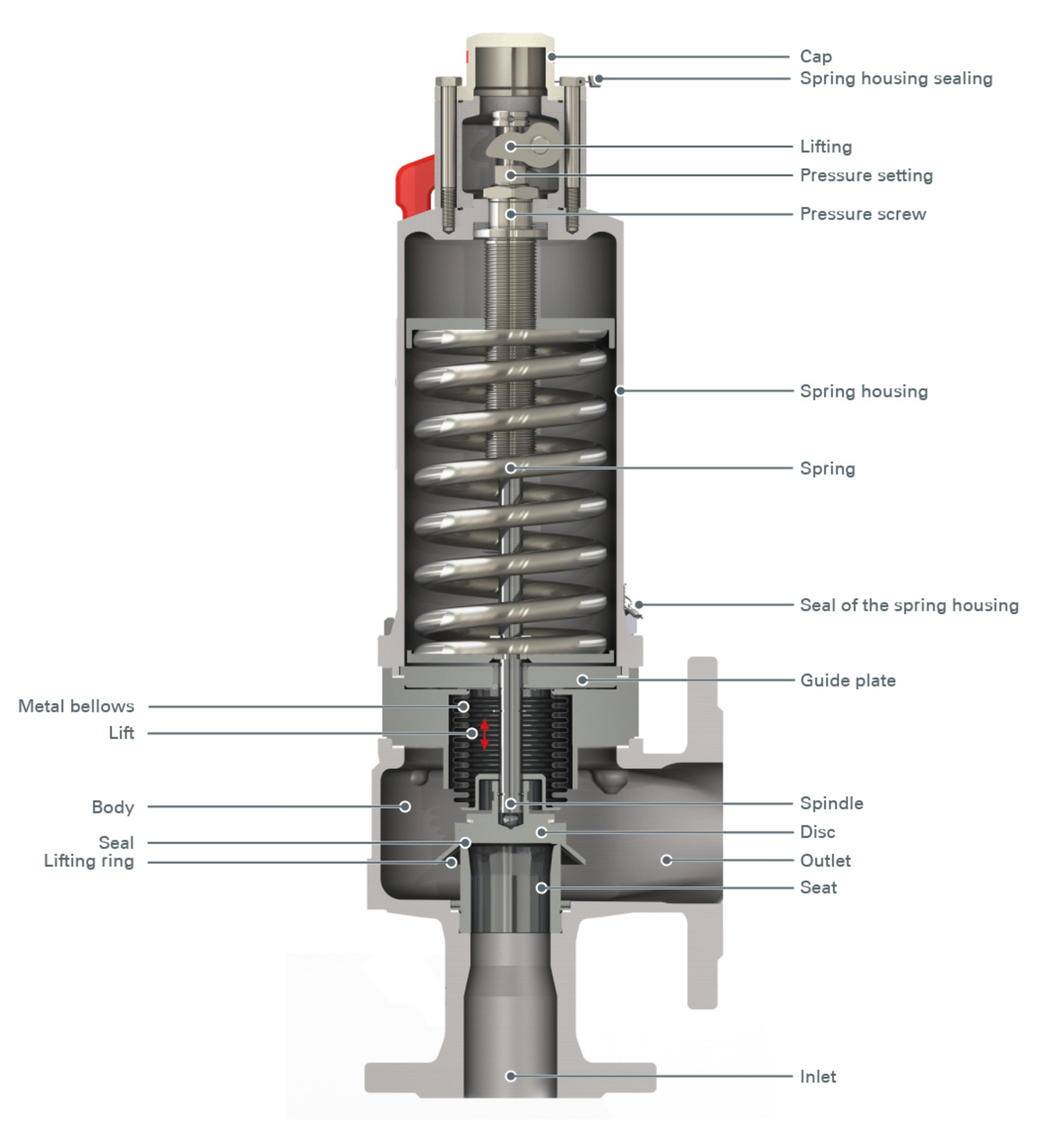 FAQ Safety Valves And Fittings FAQ Goetze Armaturen Fittings