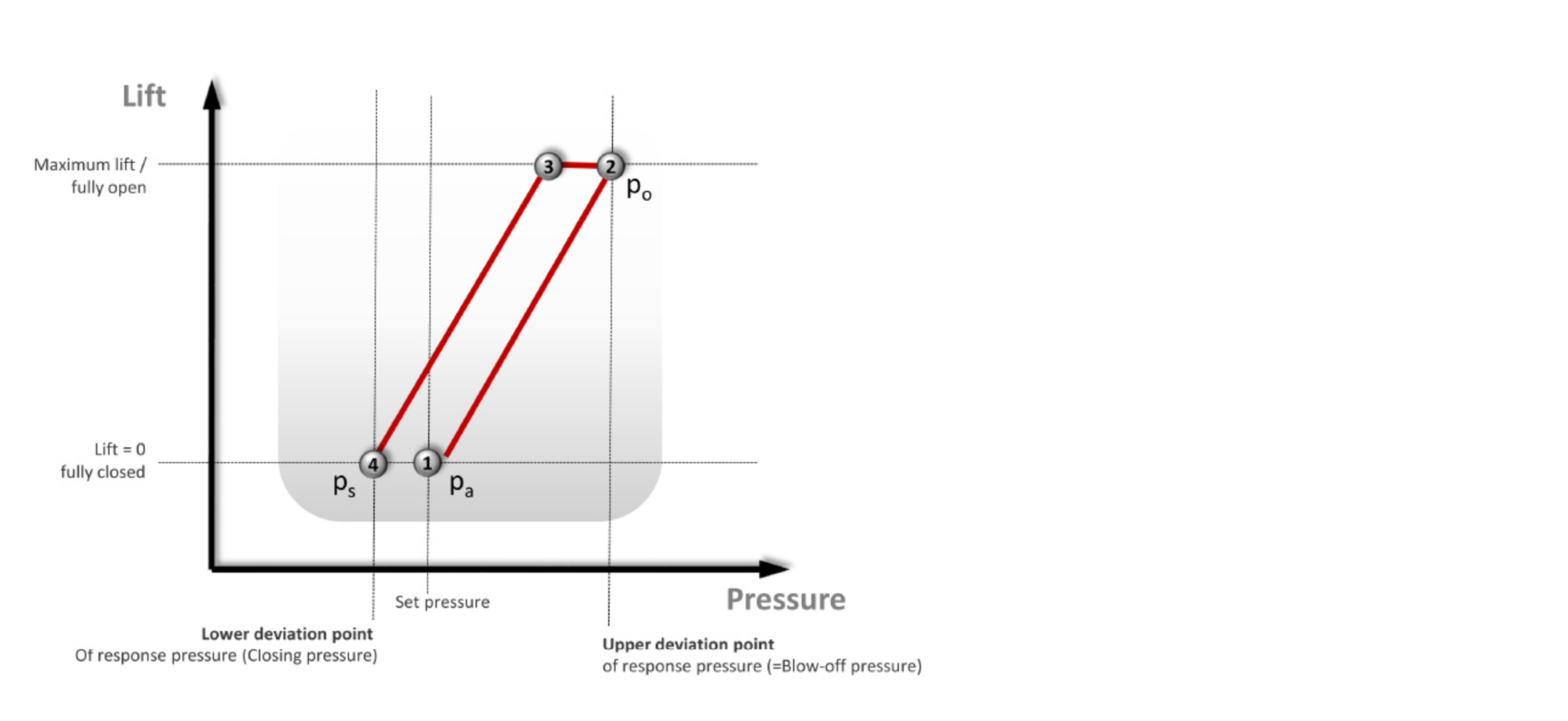FAQ - Pressure relief valves and fittings - FAQ